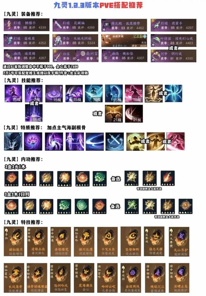 逆水寒：1.2.3全職業最新PVE搭配一圖流 - 遊戲 - iNewsDB 日日新聞．掌握每日新鮮事