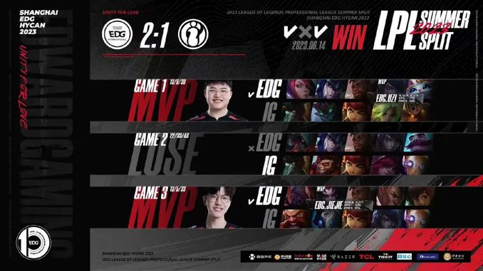 Uzi即將對戰Gala，EDG首發五人組熬夜訓練，只為贏下這場硬仗