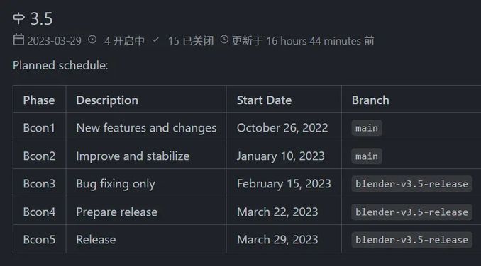 Blender3 5版本發佈時間