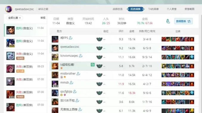 “Ning和寶藍試訓UP圖”火了，訓練賽戰績曝光，Uzi大概率不打了 - 電競 - iNewsDB 日日新聞．掌握每日新鮮事