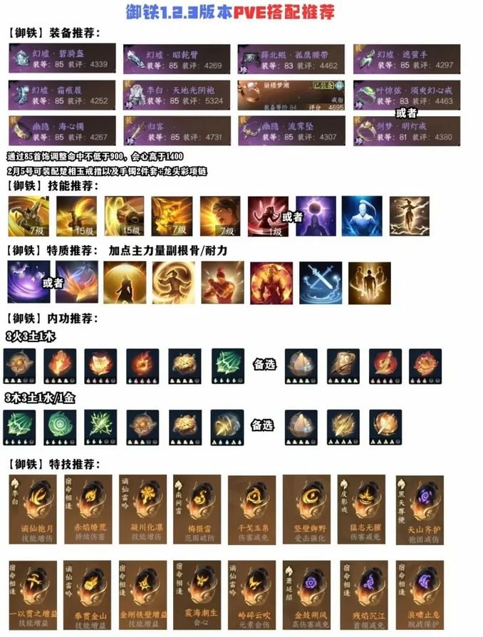 逆水寒：1.2.3全職業最新PVE搭配一圖流 - 遊戲 - iNewsDB 日日新聞．掌握每日新鮮事