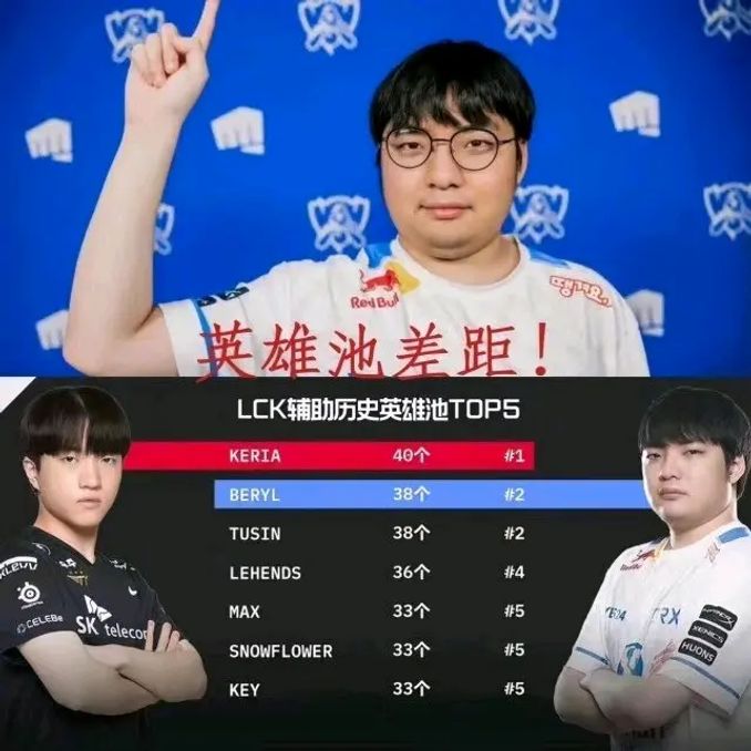 LPL應該如何調整才能在世界賽上重新挑戰LCK? - 遊戲 - iNewsDB 日日新聞．掌握每日新鮮事