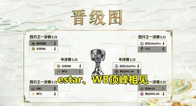 WB老闆放大招，邀請“SK剋星”參加總決賽，estar又要重蹈覆轍？ - 遊戲 - iNewsDB 日日新聞．掌握每日新鮮事