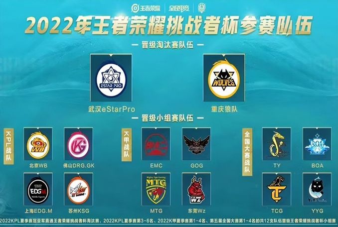 差點爆冷！WB險勝WZ，KPL四強和K甲五五開，問題在哪兒？ - 遊戲 - iNewsDB 日日新聞．掌握每日新鮮事