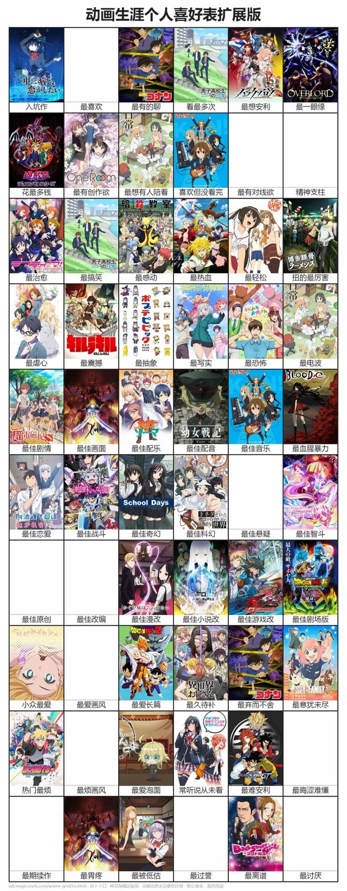 要晒晒你的ACG生涯統計表嗎？ - 動漫 - iNewsDB 日日新聞．掌握每日新鮮事