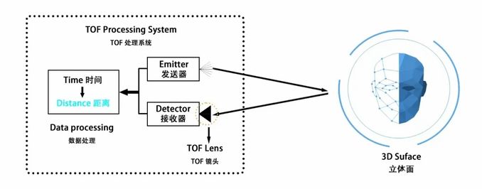 3D ToF鏡頭在無人機相機上的實際應用 - 數碼 - iNewsDB 日日新聞．掌握每日新鮮事