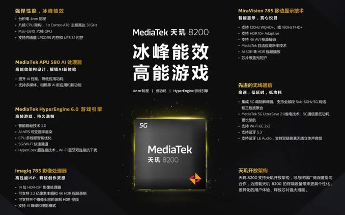 MediaTek發佈天璣8200移動芯片，冰峰能效釋放高能遊戲體驗 - 數碼 - iNewsDB 日日新聞．掌握每日新鮮事