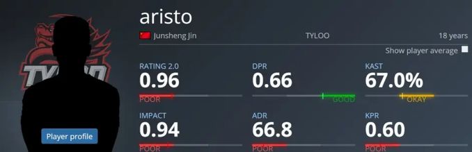 再度輪換！aristo代替slowly出戰極限之地