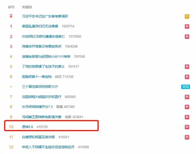 最佳入坑版本？原神3.6卡池太適合萌新，種門核心角色都來了 - 遊戲 - iNewsDB 日日新聞．掌握每日新鮮事