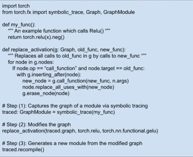 Meta 內部都在用的 FX 工具大起底：利用 Graph Transformation 優化 PyTorch 模型 - 數碼 ...