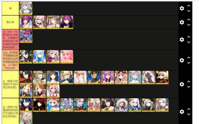 fgo圖一樂節奏榜2022年90+最終版 - 遊戲 - iNewsDB 日日新聞．掌握每日新鮮事