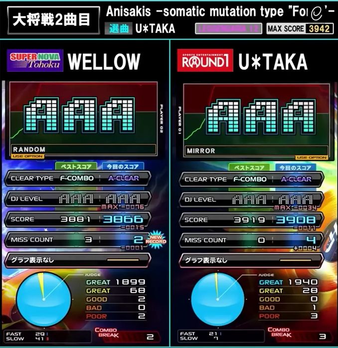 BPL S2 IIDX部門決賽後觀後感 - 遊戲 - iNewsDB 日日新聞．掌握每日新鮮事