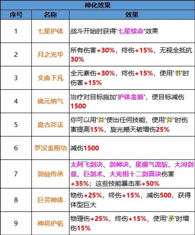 神魔化效果 - 遊戲 - iNewsDB 日日新聞．掌握每日新鮮事