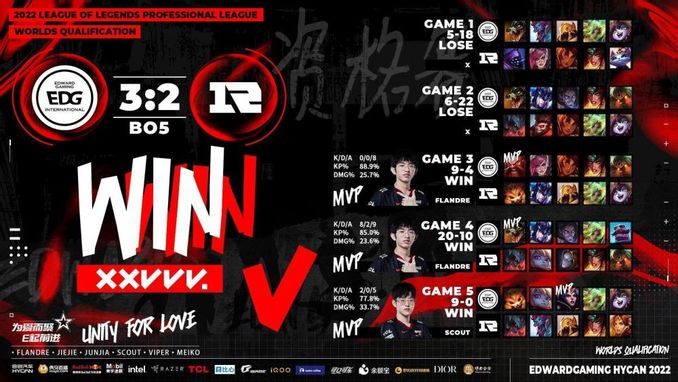 韓網銳評RNG被EDG再次讓二追三：特權隊最好別來世界賽，讓人反胃 - 遊戲 - iNewsDB 日日新聞．掌握每日新鮮事