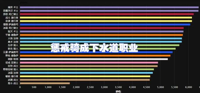 活動魔獸WLK：橙斧懲戒騎能重回T1？藍貼調整觸發機制，崛起變成泡影 - 遊戲 - iNewsDB 日日新聞．掌握每日新鮮事