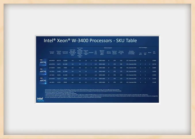 英特爾至強 W3400 系列工作站處理器國行定價公佈，W5-3435X 17999 元 - 數碼 - iNewsDB 日日新聞．掌握每日新鮮事
