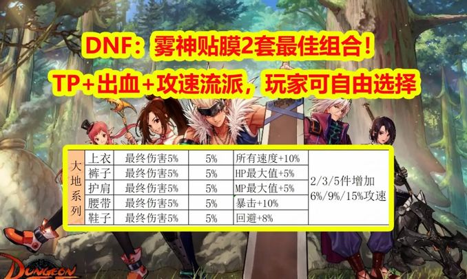 DNF：霧神2套貼膜推薦！契合TP+出血+攻速流派，玩家可自由選擇 - 遊戲 - iNewsDB 日日新聞．掌握每日新鮮事