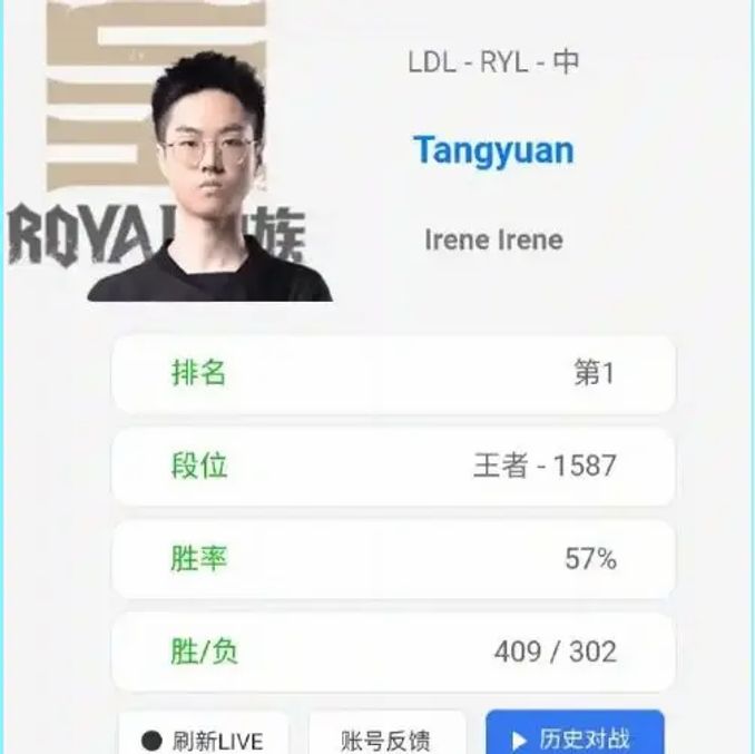 小虎接班人Tangyuan反超Canyon登頂韓服第一，RNG即將起飛？ - 遊戲 - iNewsDB 日日新聞．掌握每日新鮮事