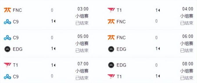 EDG小組第二齣線，AJ直播連線教練茂凱，茂凱表示：陣容不太行 - 遊戲 - iNewsDB 日日新聞．掌握每日新鮮事