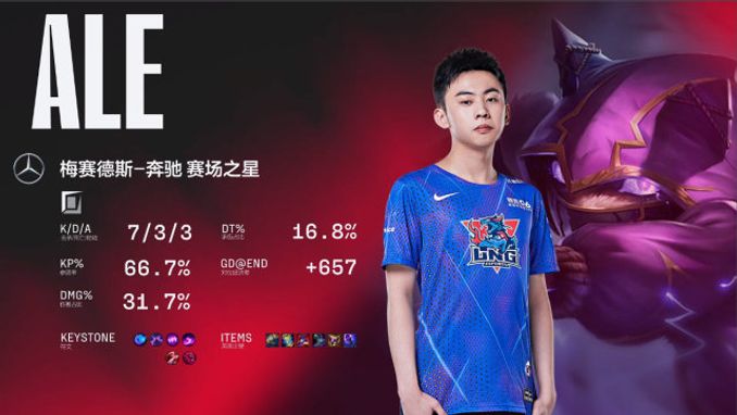 阿樂凱南拯救LNG！像一把雙刃劍！打法風格極具個人風格！ - 遊戲 - iNewsDB 日日新聞．掌握每日新鮮事