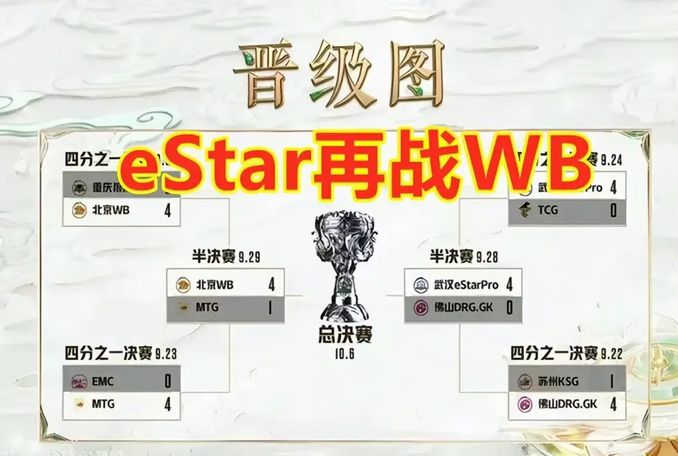 挑戰者決賽對位分析：ES和WB四路位置平分秋色，對抗路成獲勝關鍵 - 遊戲 - iNewsDB 日日新聞．掌握每日新鮮事