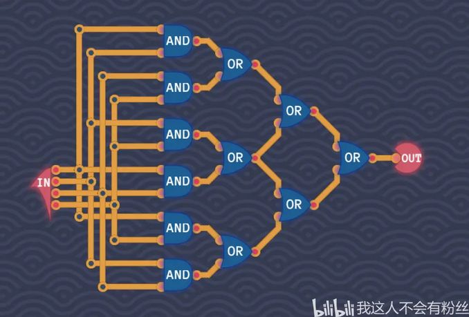 [Turing Complete] Double Trouble