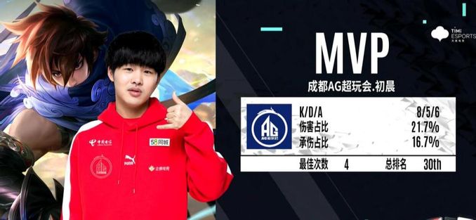 AG超玩會卡位賽對陣XYG不被看好，其實四點優勢將會成為關鍵！ - 遊戲 - iNewsDB 日日新聞．掌握每日新鮮事