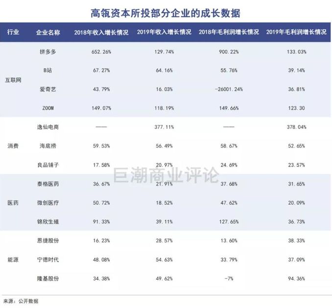 高瓴的均值迴歸 - 財經 - iNewsDB 日日新聞．掌握每日新鮮事
