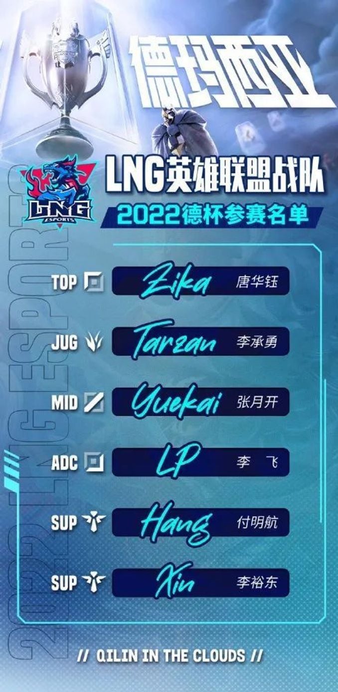 不裝了！LNG率先公佈德杯出戰名單，全一隊陣容中單不是Scout？ - 遊戲 - iNewsDB 日日新聞．掌握每日新鮮事