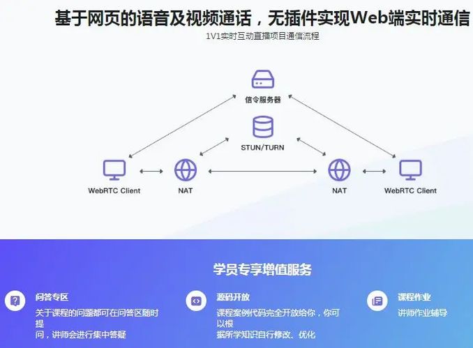 5G時代必音視頻WebRTC實時互動直播技術入門與實戰幽靜的山谷裡看 - 數碼 - iNewsDB 日日新聞．掌握每日新鮮事
