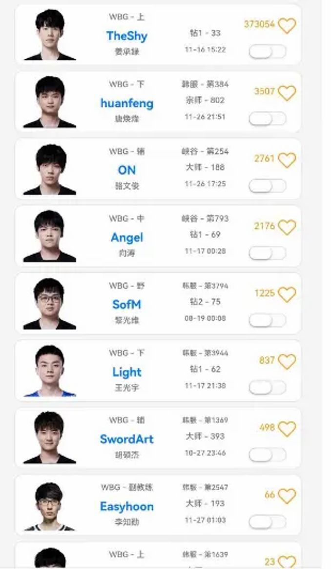 TheShy喜迎新AD隊友light，OPGG顯示light已經加盟WBG戰隊！ - 遊戲 - iNewsDB 日日新聞．掌握每日新鮮事