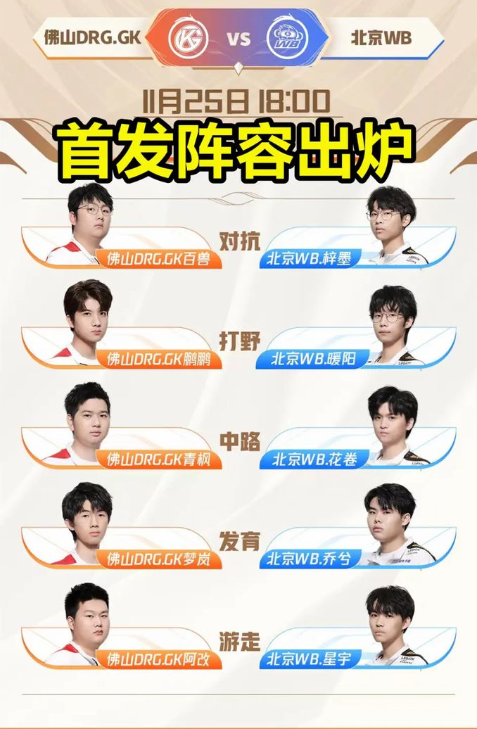 活動11.25世冠預選賽開打，WB大戰GK首發出爐，勝者至少可得150萬獎金 - 遊戲 - iNewsDB 日日新聞．掌握每日新鮮事