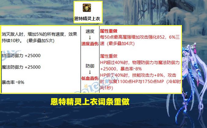 DNF：5種“無用”自定義裝備詞條，改版後逆襲，不要盲目分解餵養 - 遊戲 - iNewsDB 日日新聞．掌握每日新鮮事