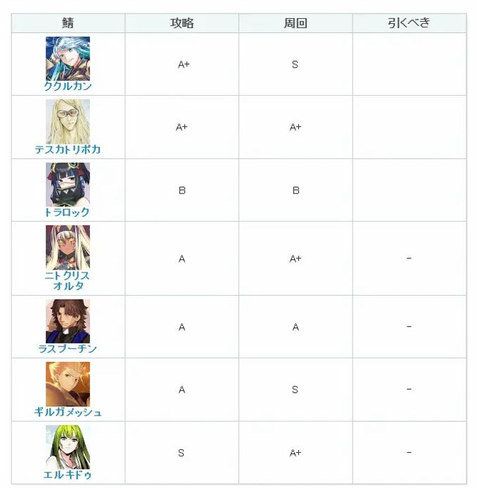 FGO2.7從者＆恩閃節奏榜評分，黑尼託＆麻婆稍調整 - 遊戲 - iNewsDB 日日新聞．掌握每日新鮮事