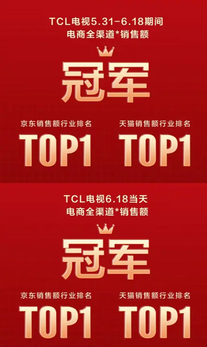 最難618雙銷數據逆勢增長100%，TCL打造高端產品最優組合 - 數碼 - iNewsDB 日日新聞．掌握每日新鮮事