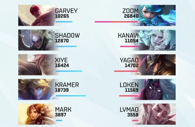 LGD讓1追2擊敗JDG！xiye阿卡麗全場亂秀，Kramer狀態回暖