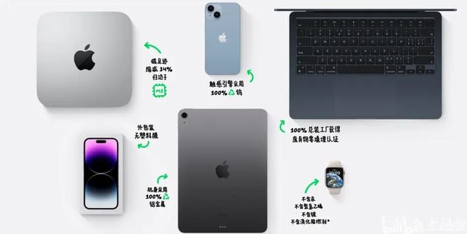 二手Mac回收處理方法，這三種方法是萬千果粉都在用 - 數碼 - iNewsDB 日日新聞．掌握每日新鮮事