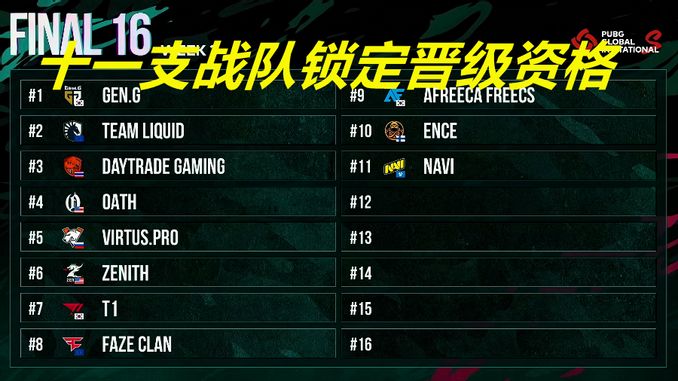 PGI全球邀請賽：PCL六大豪強週中賽W3無一晉級，MCG被噴上熱搜！ - 遊戲 - iNewsDB 日日新聞．掌握每日新鮮事