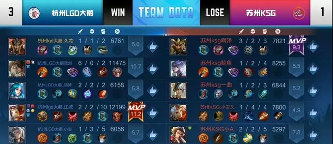 一諾耽誤了AG？“無諾AG”有多強？LGD二隊給出答案：比KSG還弱！ - 遊戲 - iNewsDB 日日新聞．掌握每日新鮮事