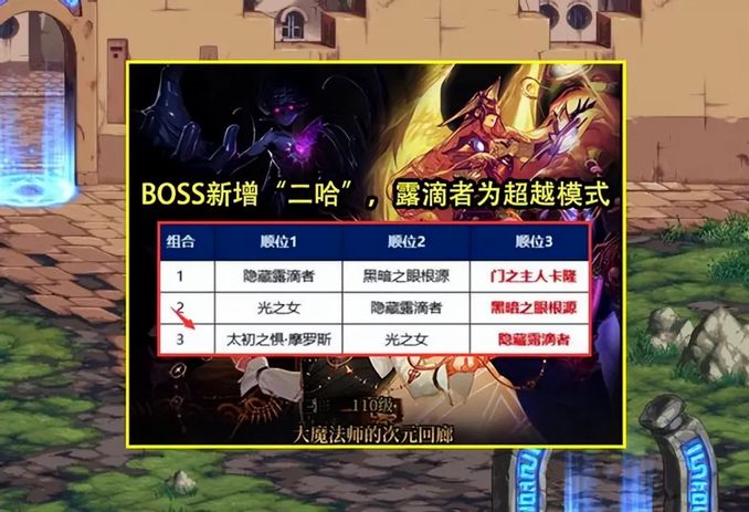 DNF：次元迴廊第3周BOSS預告！“二哈”出場了，7大機制需瞭解 - 遊戲 - iNewsDB 日日新聞．掌握每日新鮮事