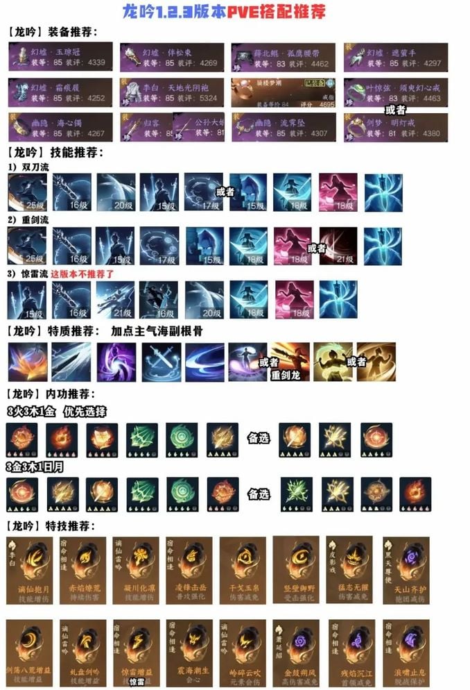 逆水寒：1.2.3全職業最新PVE搭配一圖流 - 遊戲 - iNewsDB 日日新聞．掌握每日新鮮事