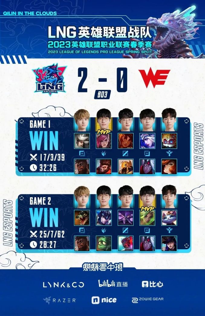 賽事戰報｜蘇州LNG戰勝西安WE 重返積分榜榜首 - 遊戲 - iNewsDB 日日新聞．掌握每日新鮮事