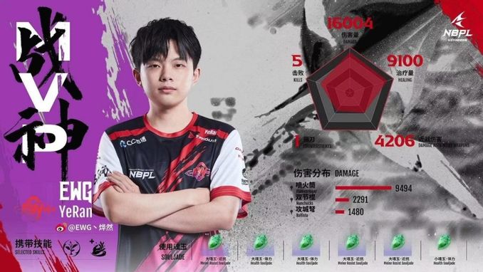 永劫無間NBPL戰況激烈，EWG燁然炙烤全場再奪天選！ - 遊戲 - iNewsDB 日日新聞．掌握每日新鮮事