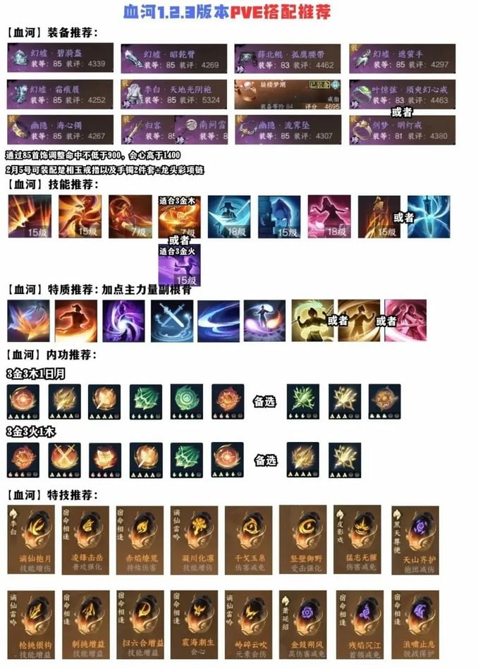 逆水寒：1.2.3全職業最新PVE搭配一圖流 - 遊戲 - iNewsDB 日日新聞．掌握每日新鮮事