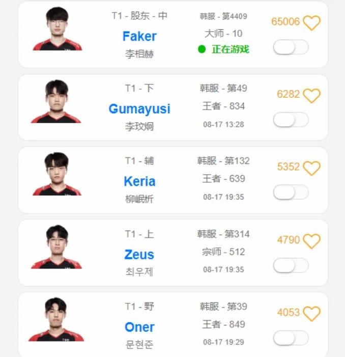 T1再戰KT！Faker韓服練大招，Oner立Flag難成真 - 遊戲 - iNewsDB 日日新聞．掌握每日新鮮事