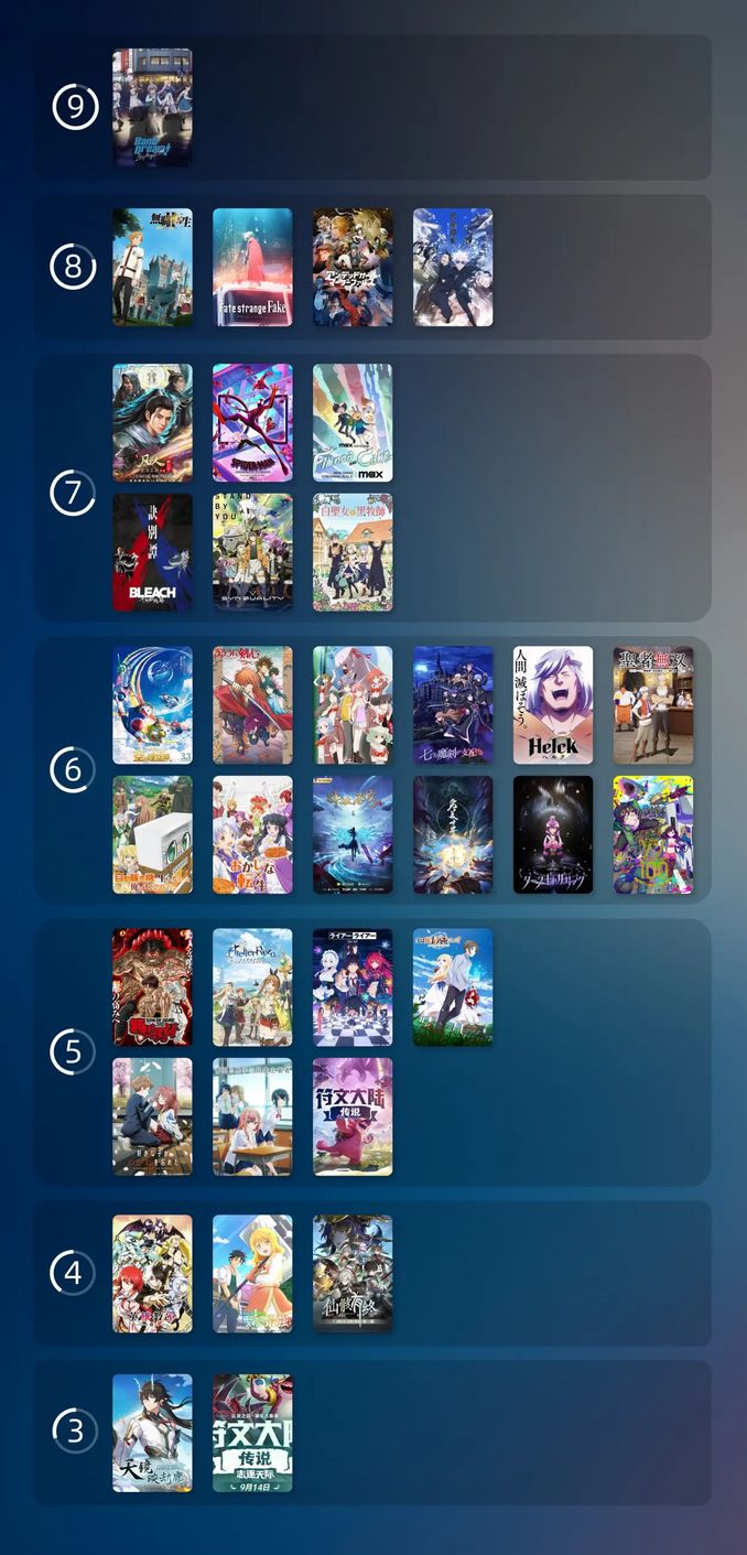 2023 7月肉師看了啥（完全主觀個人向） - 動漫 - iNewsDB 日日新聞．掌握每日新鮮事