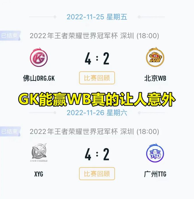 活動GK的寒酸教練組就2人，還都是AG棄用的舊將，卻掀翻WB的豪華組合 - 遊戲 - iNewsDB 日日新聞．掌握每日新鮮事