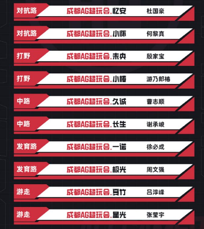 KPL：cat轉會愛思離開，AG超玩會只剩新人輔助，控場能力或欠缺！ - 電競 - iNewsDB 日日新聞．掌握每日新鮮事