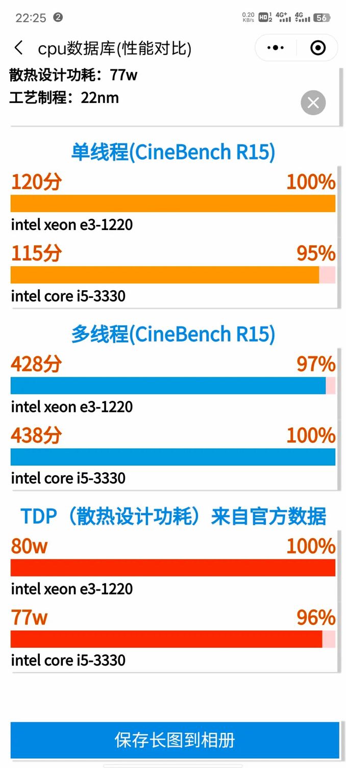 400~500元辦公，暢玩3A原神吃雞神機！ - 數碼 - iNewsDB 日日新聞．掌握每日新鮮事