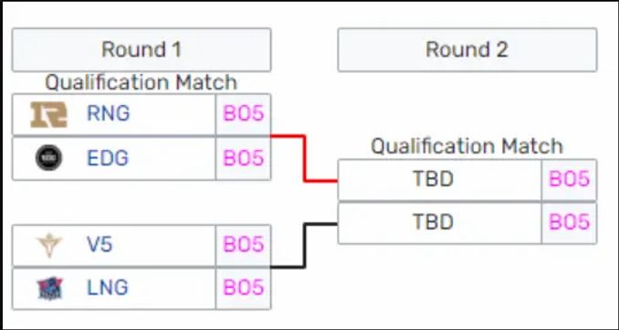 Xiaohu被三個冠軍中單包圍，冒泡賽RNG再戰EDG，V5機會渺茫 - 遊戲 - iNewsDB 日日新聞．掌握每日新鮮事